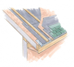 Greenix SIPs Basement Walls- Question: Do you make SIPs for basements ...